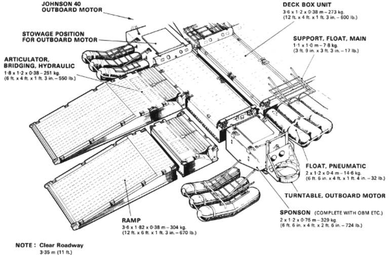 Через реки и моря. Современное понтонное оборудование армии Великобритании
